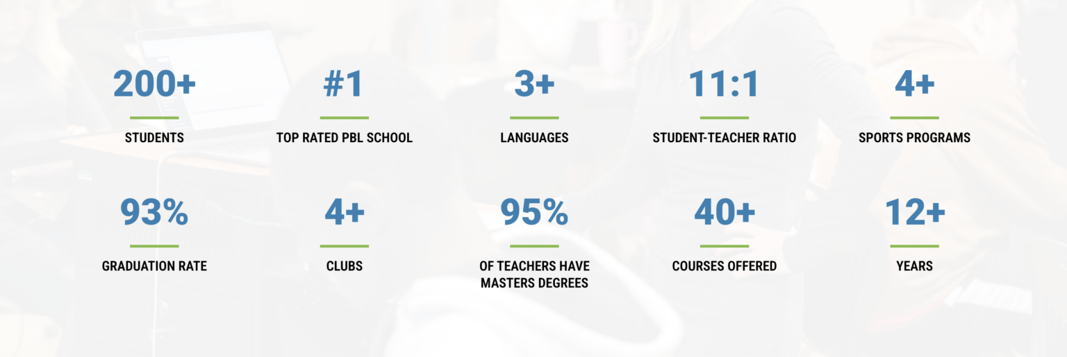 Home - Coastal High School
